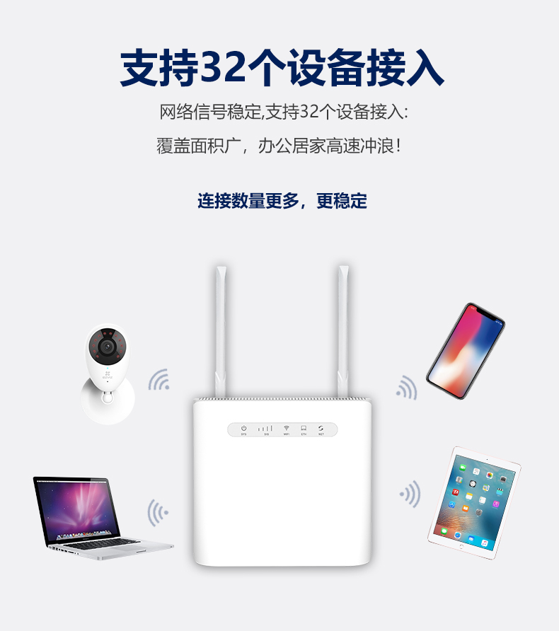 LCC100 4G CPE - 深圳市乐兆电子科技有限公司