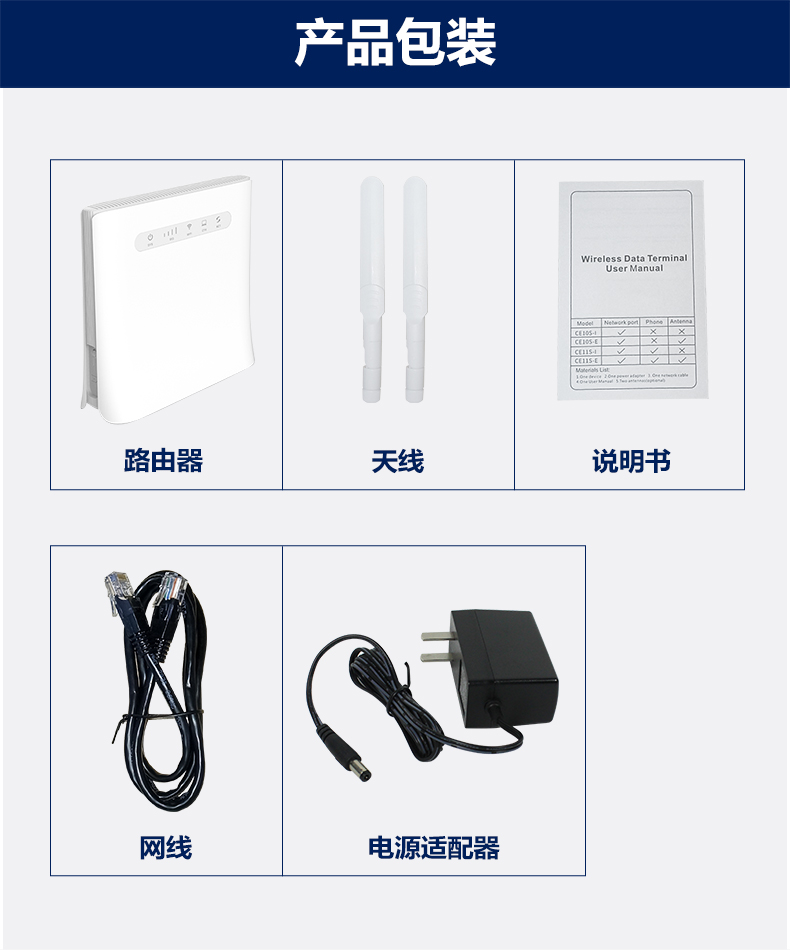 LCC100 4G CPE - 深圳市乐兆电子科技有限公司